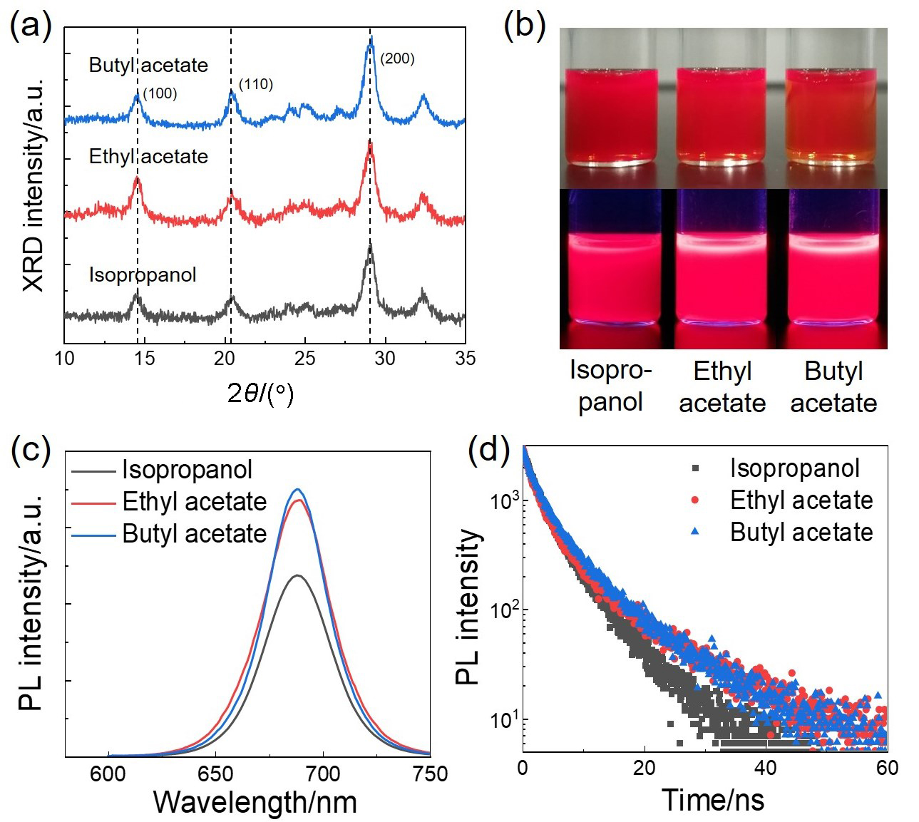 Cspbi Perovskite Quantum Dots Fine Purification And Highly Efficient